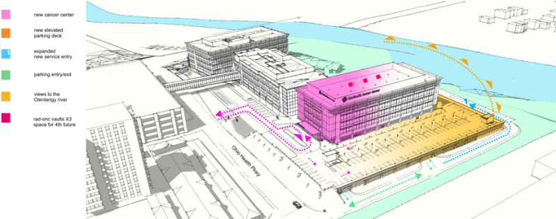 OhioHealth to Build New Comprehensive Outpatient Cancer Center
