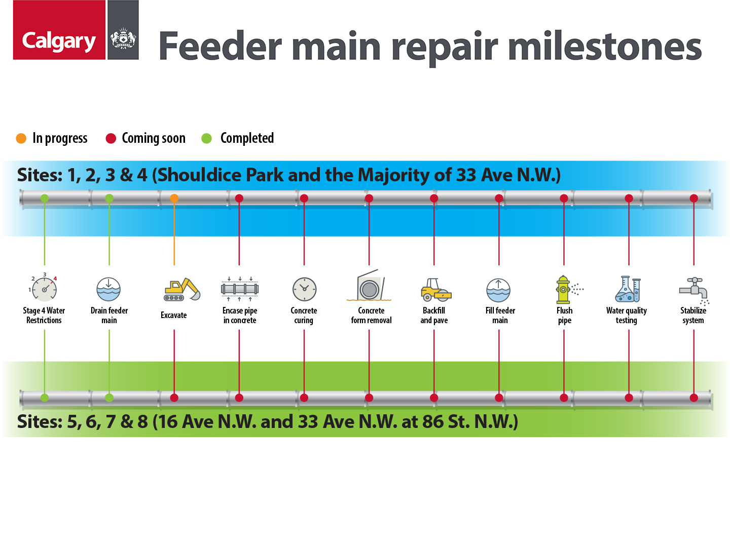 Update August 29: Critical water main repair affecting city-wide water ...