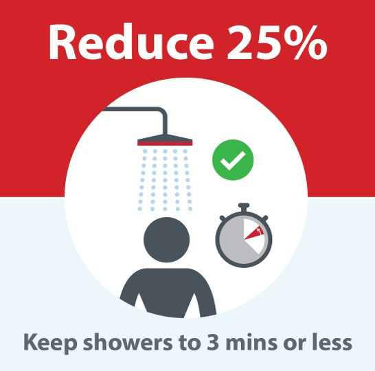 Update June 14: Critical water main break affecting city-wide water usage