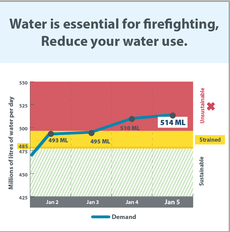 Jan. 6 Major water main break update