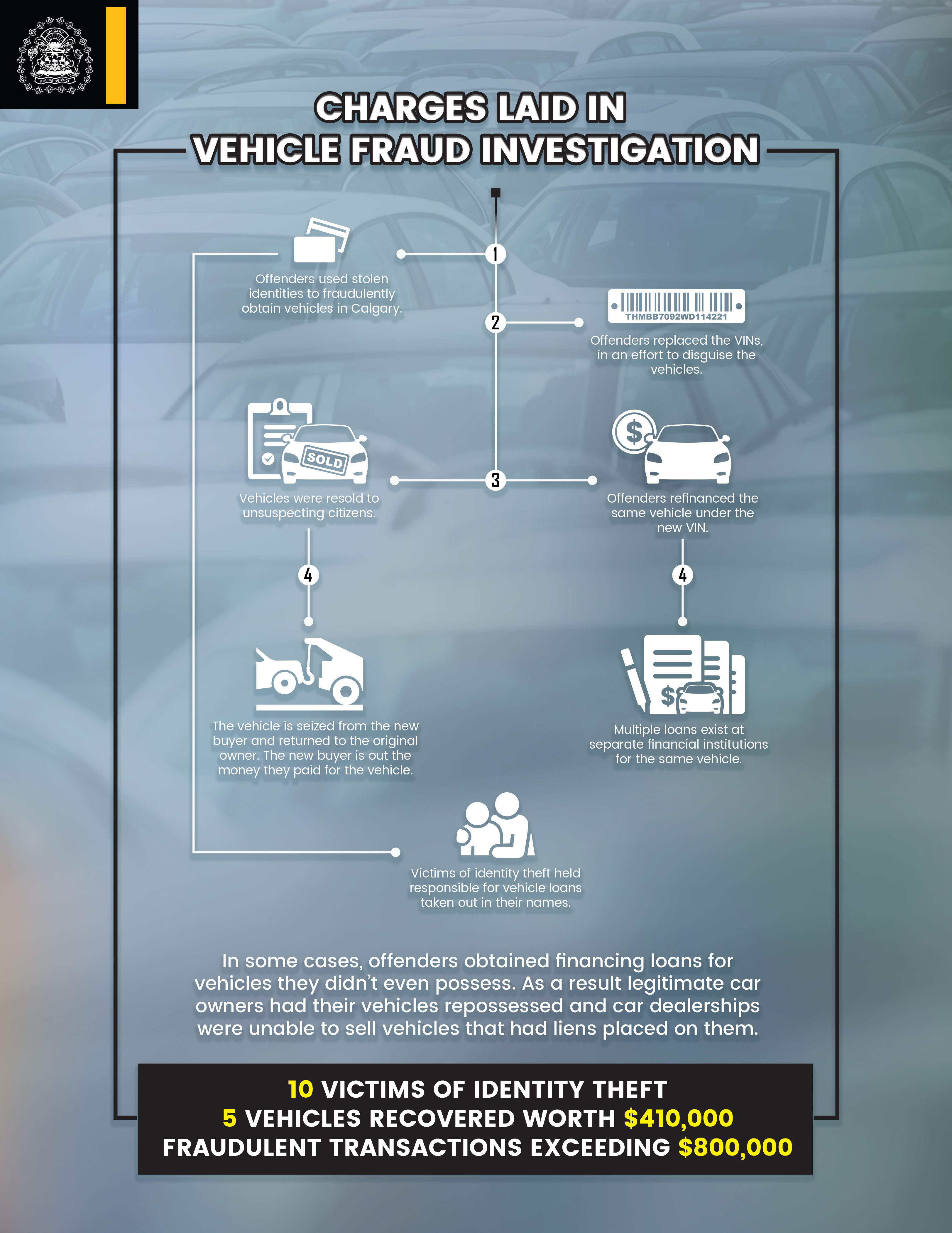 Charges laid in complex vehicle fraud investigation