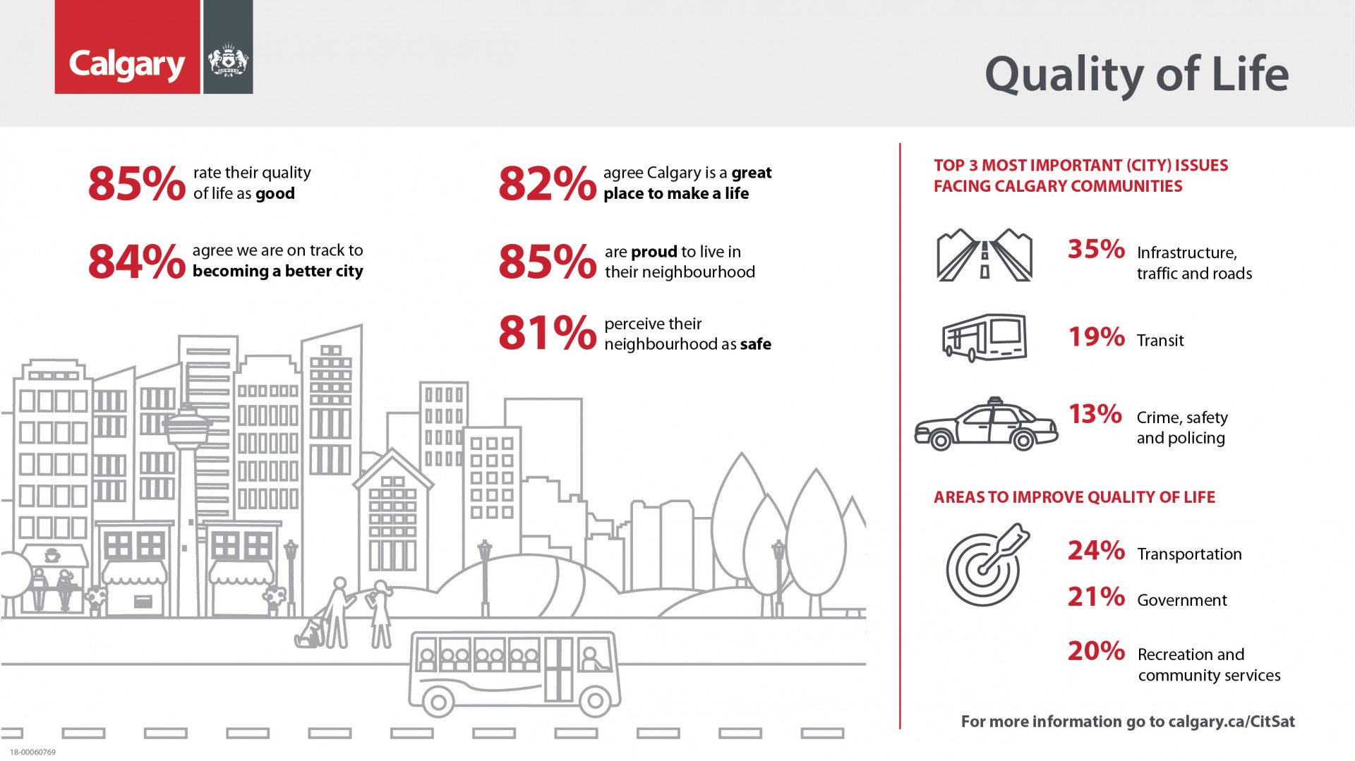 Citizen Satisfaction Survey Infographic P2