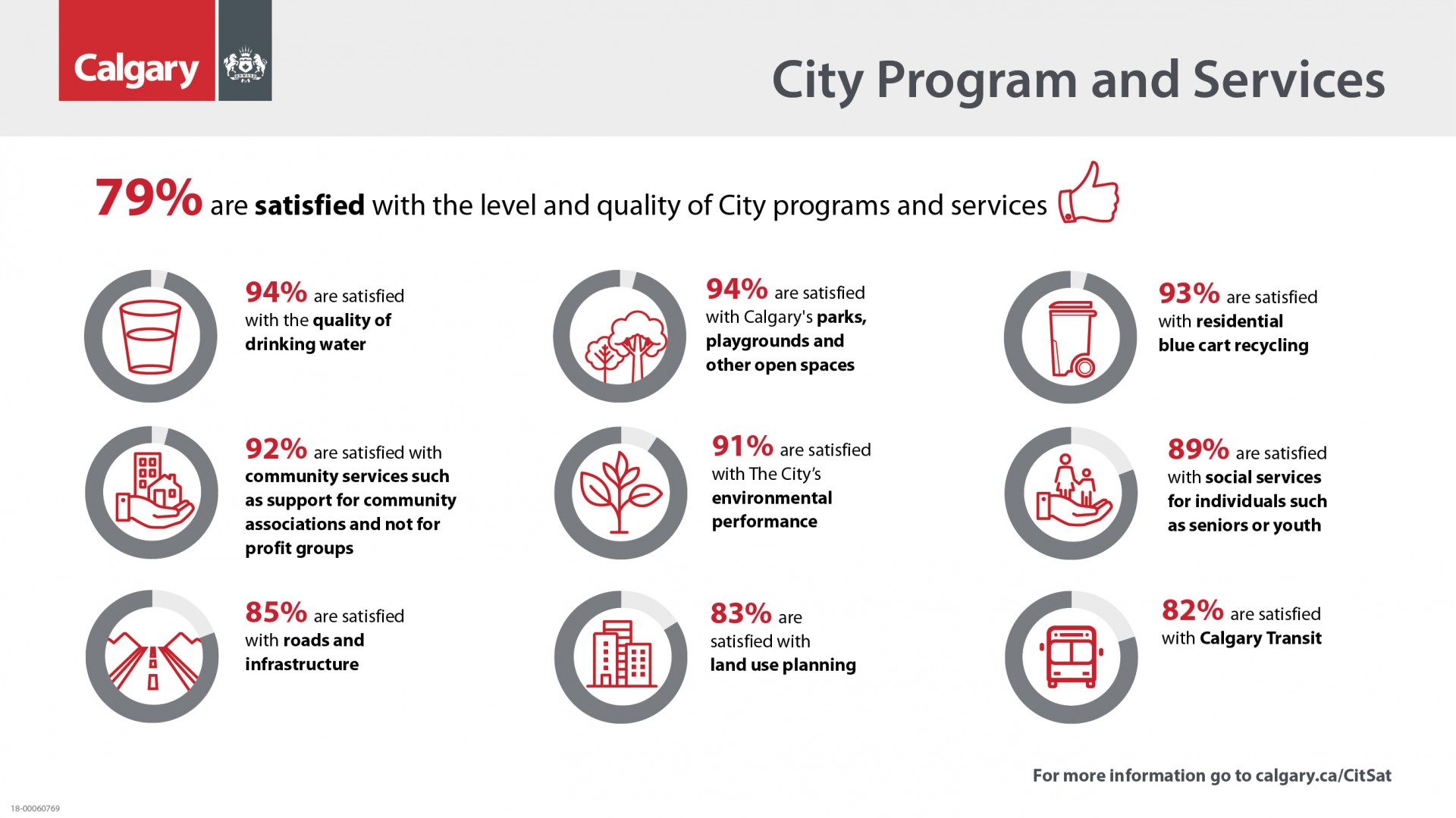 Citizen Satisfaction Survey Infographic P3