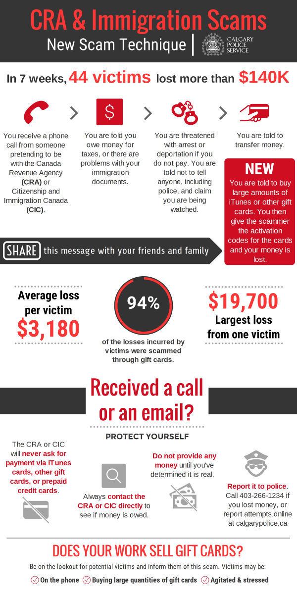 New twist on CRA scam