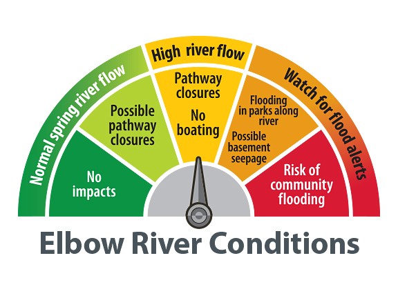 City of Calgary issues boating advisory for Elbow River as we prepare ...
