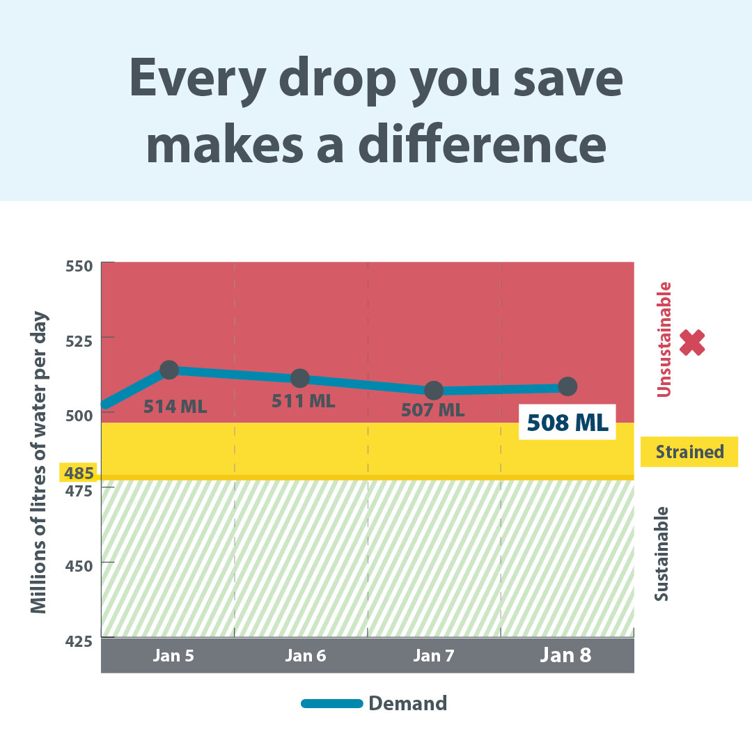 Jan. 9 Major water main break update