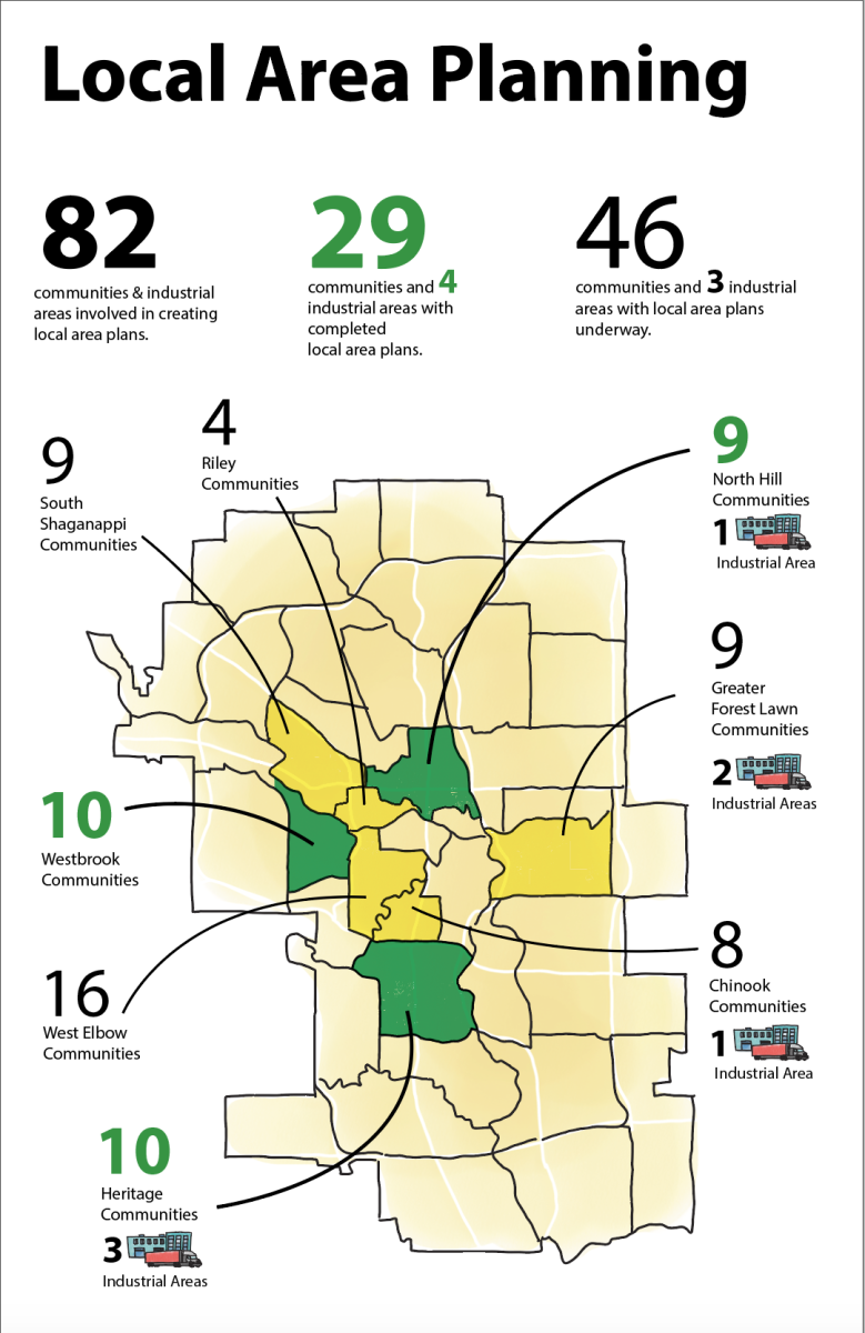 Third local area plan approved by Council