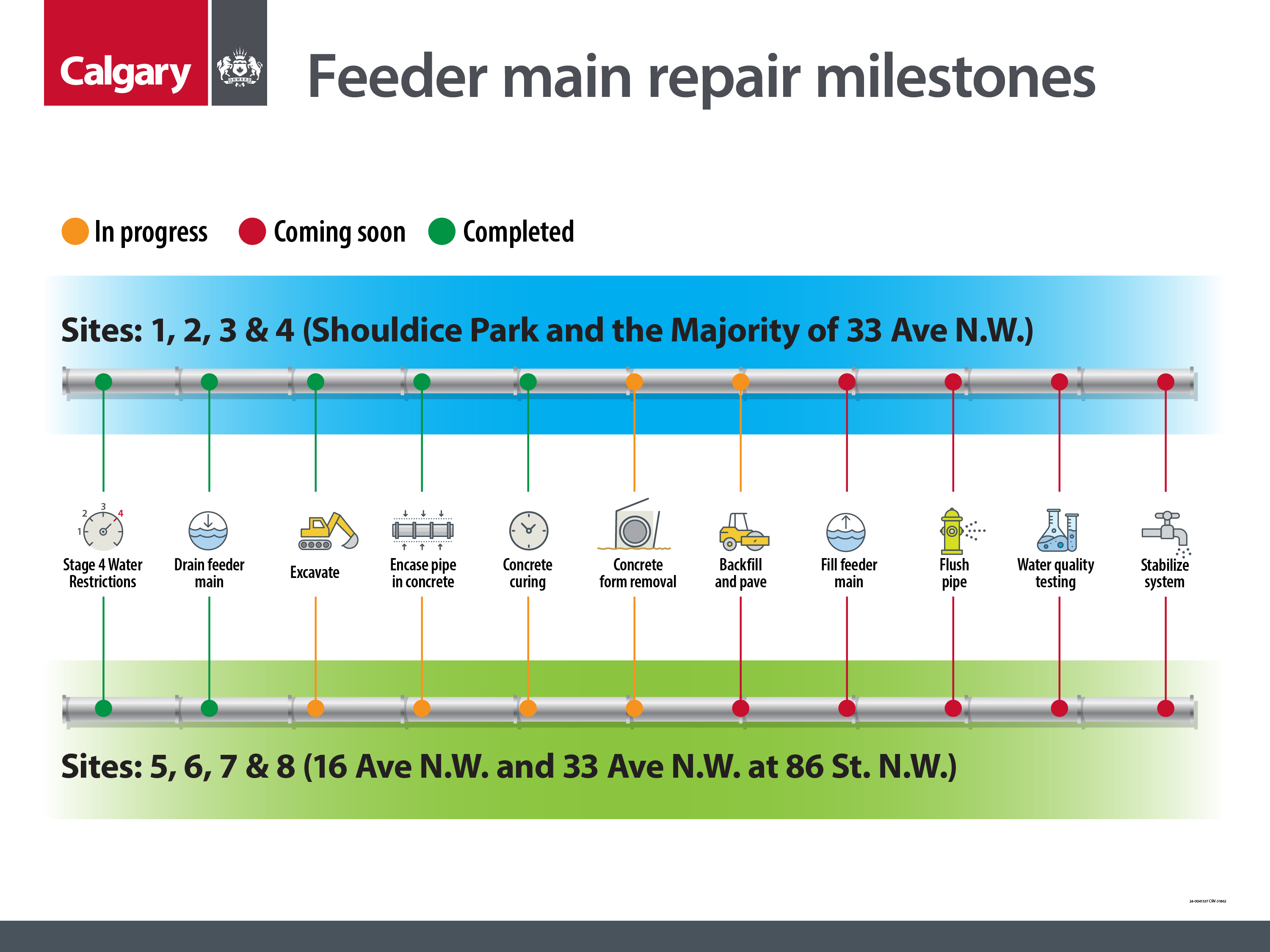 Update Sept. 9: Critical water main repair affecting city-wide water usage