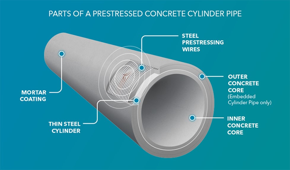 Update June 10: Critical water main break affecting city-wide water usage