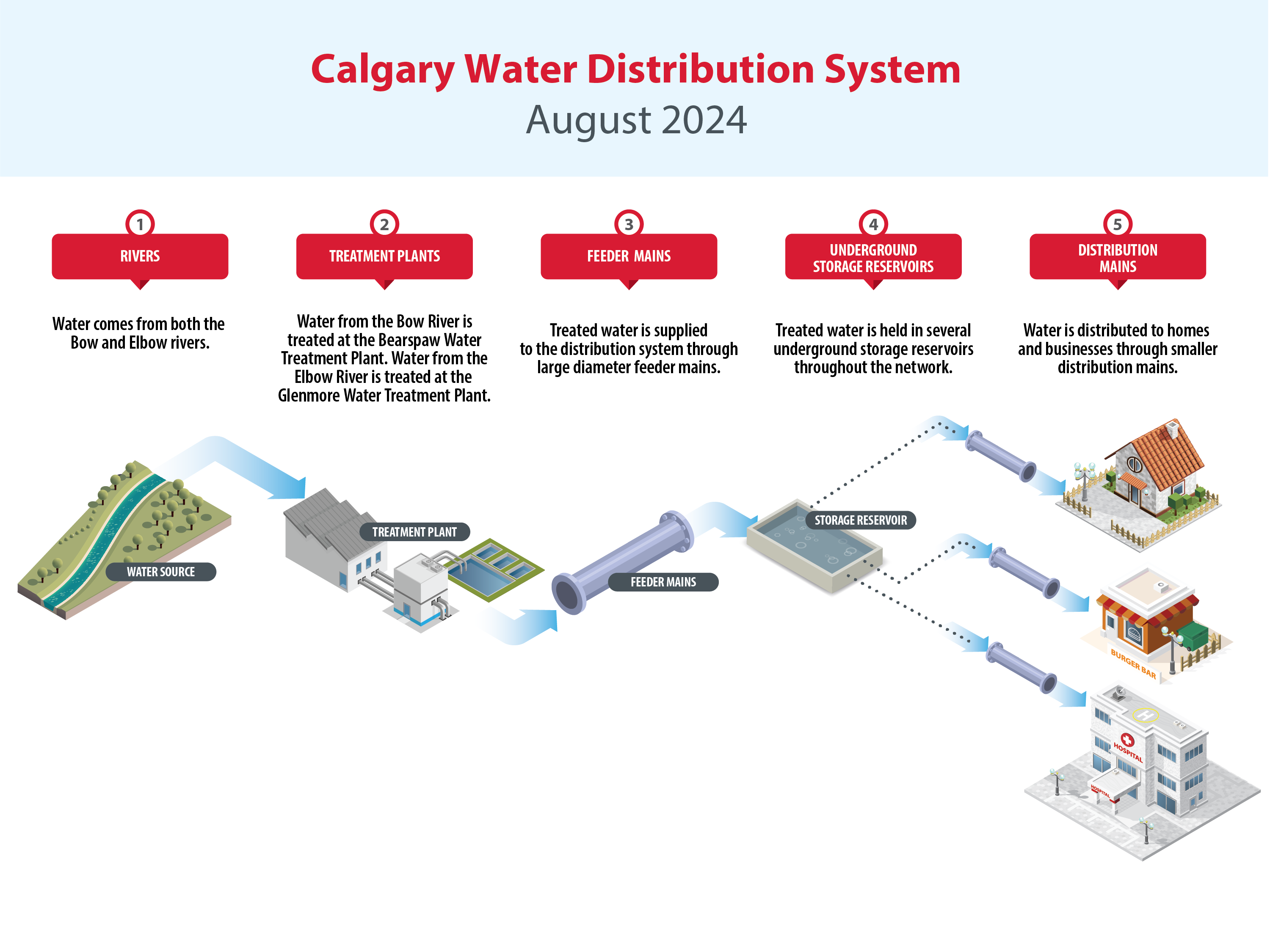 Update August 20: Critical water main repair affecting city-wide water ...
