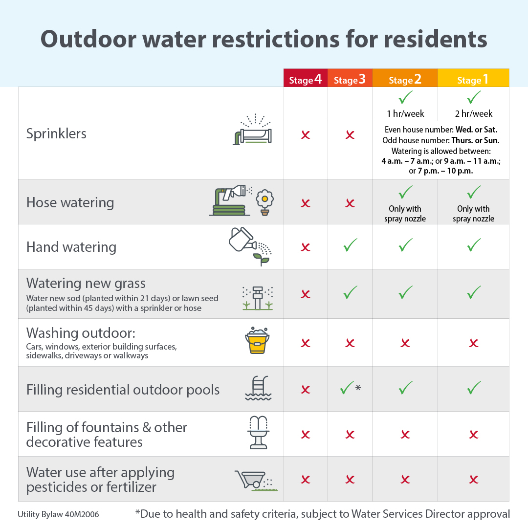 Update July 15: Critical water main break affecting city-wide water usage