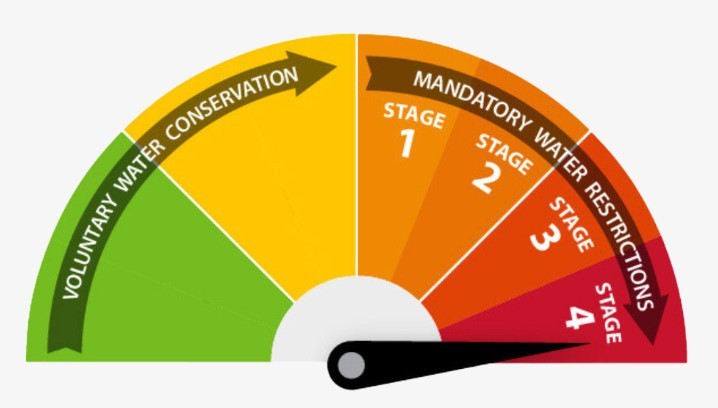Update June 7: Critical water main break affecting City wide water usage