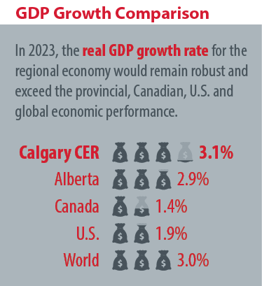 GDP Growth Comparison