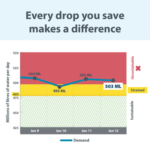 Update Jan. 13: Major water main break