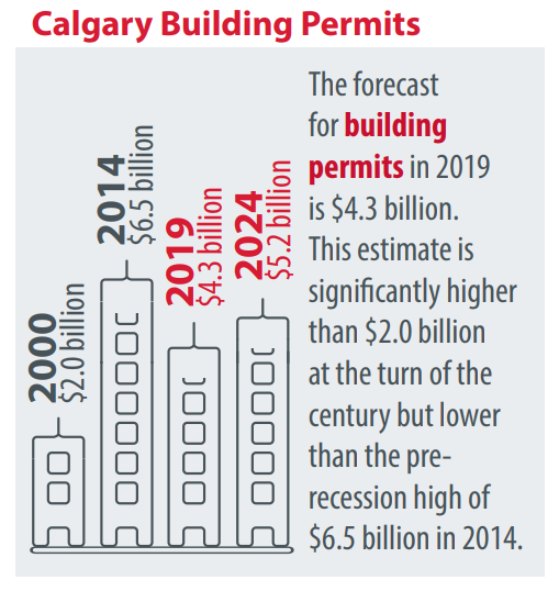 Calgary Building Permits - aligns with fourth bullet point