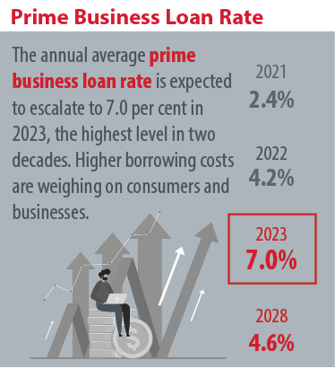 Prime Rate