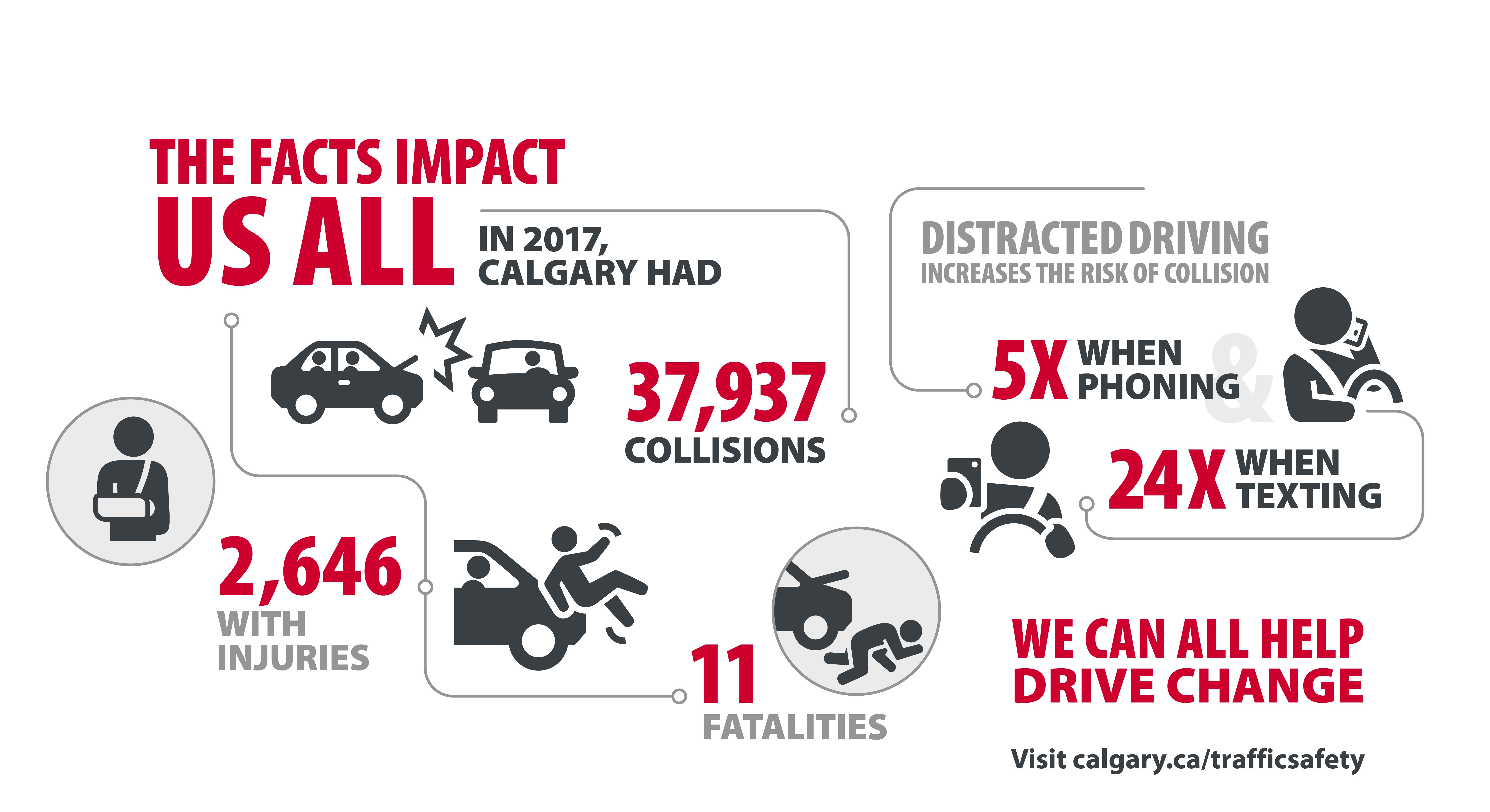 We can all help drive change: The City of Calgary recognizes May as ...