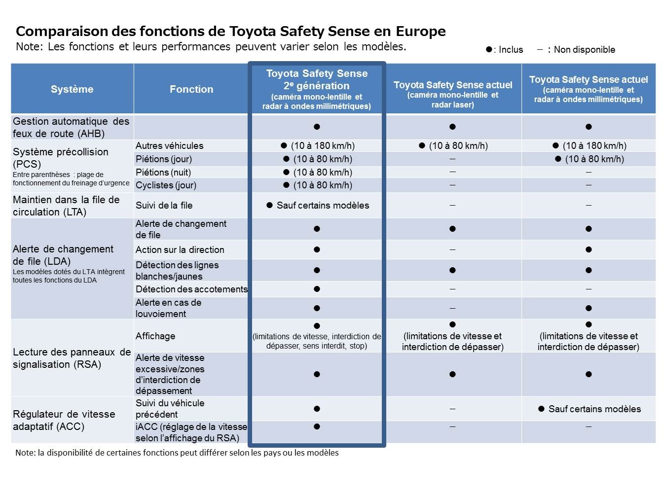 TSS2 system overview_FR