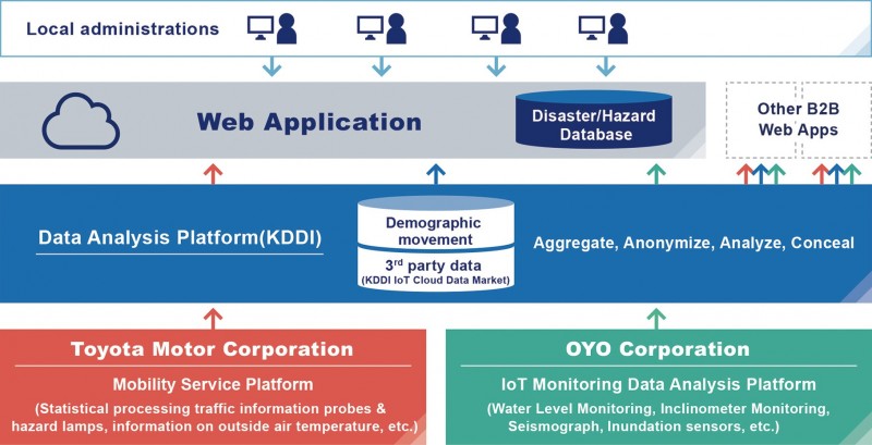 Toyota apuesta por el big data y el internet de las cosas para prevenir ...