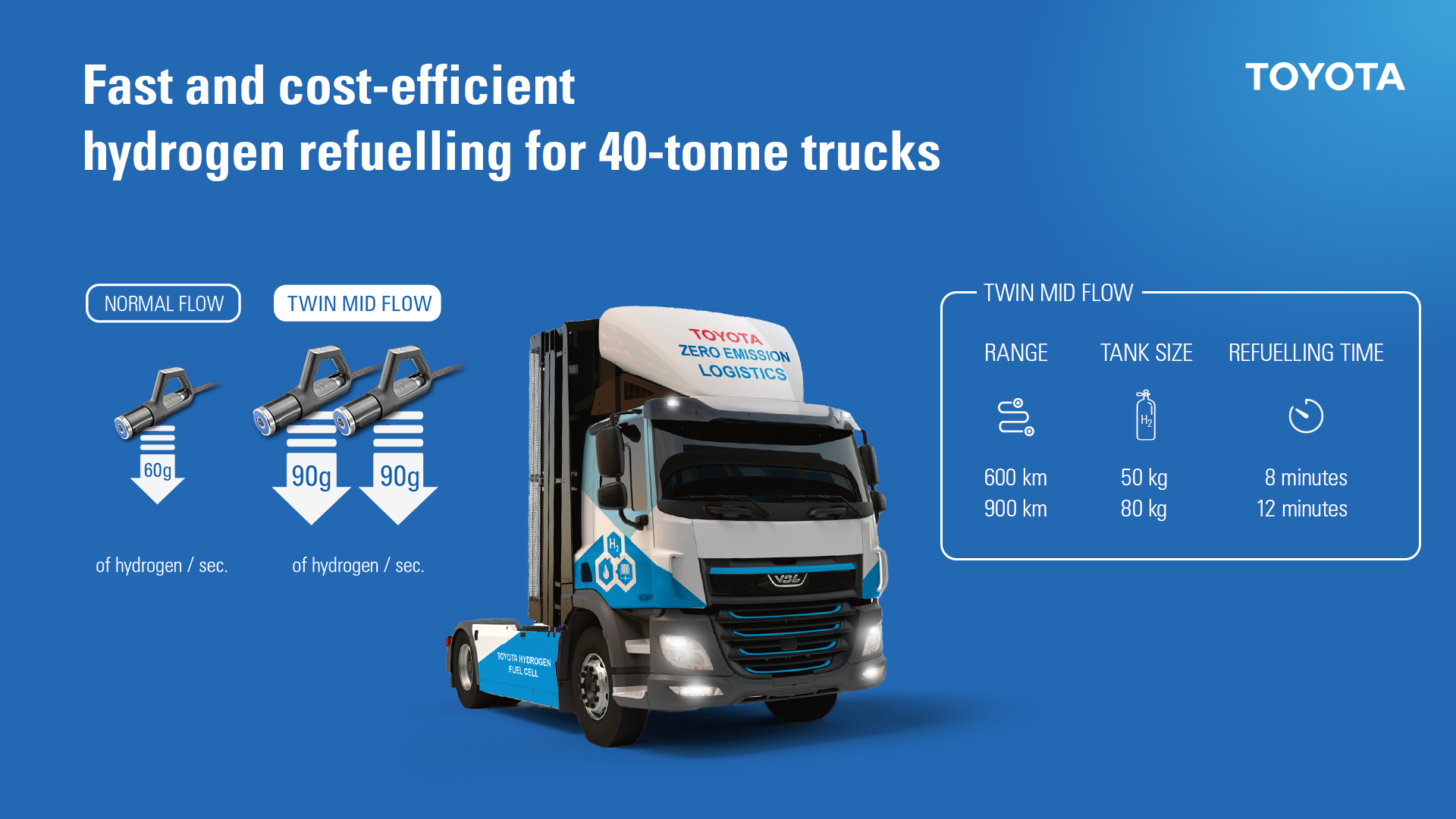 Toyota Motor Europe partners with Hydrogen Refueling Solutions and ...