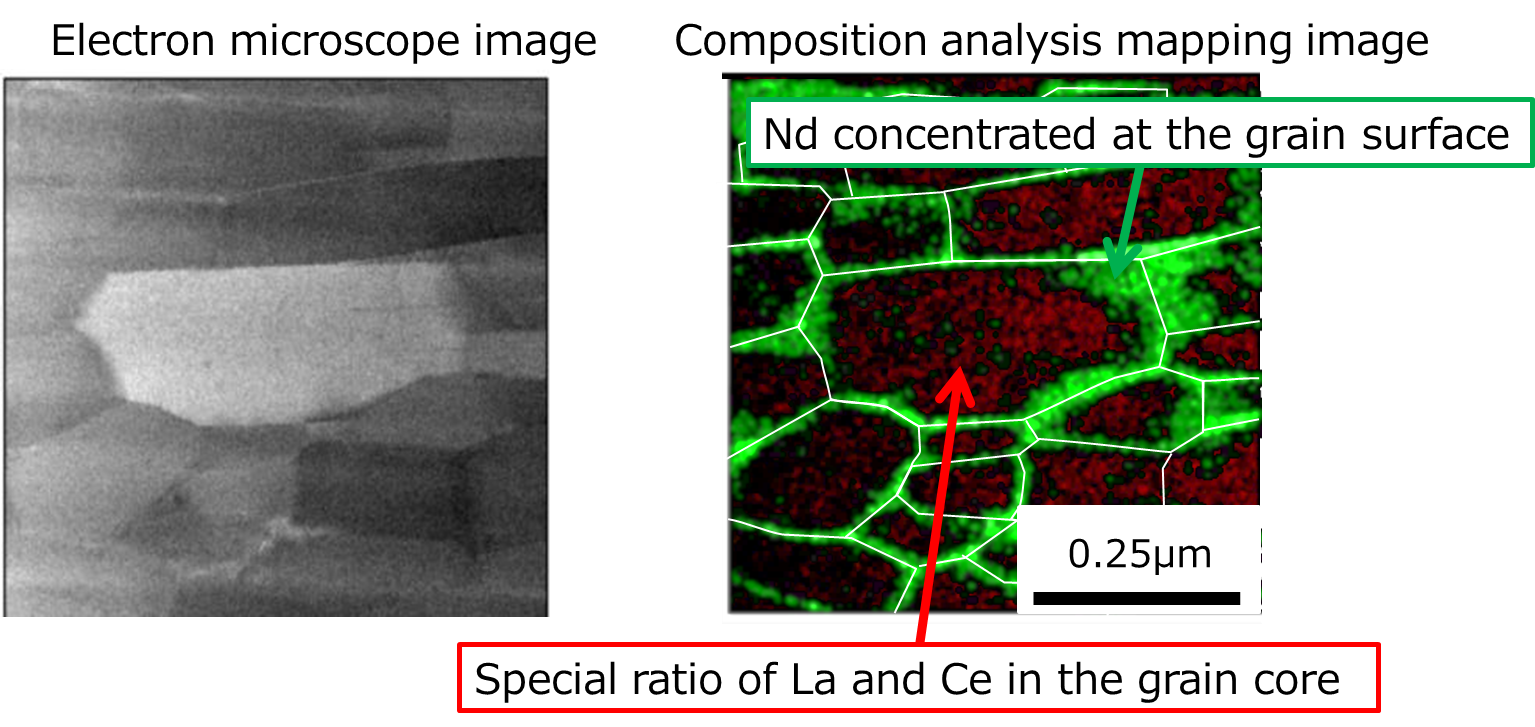 Toyota develops new magnet for electric motors aiming to reduce use of ...