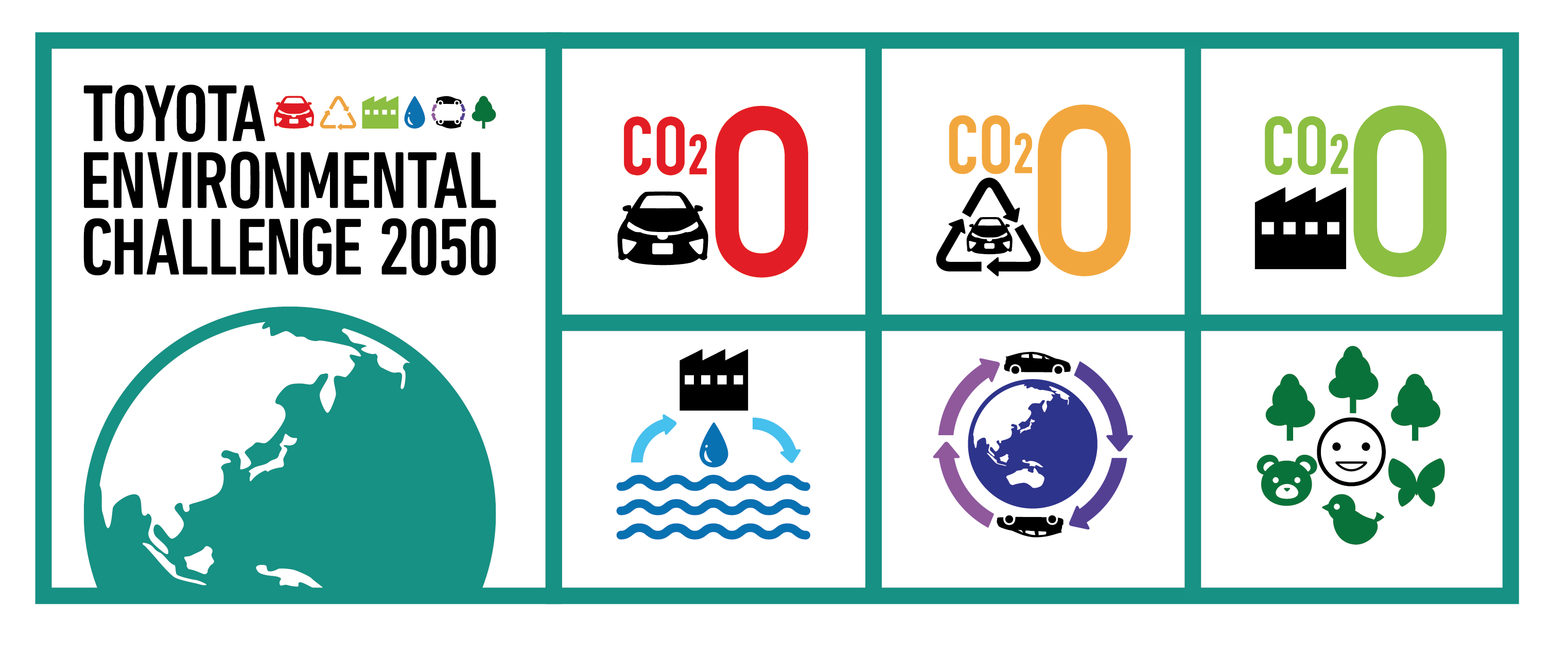 En 2019, 100% de l’électricité utilisée par les sites de Toyota Motor ...