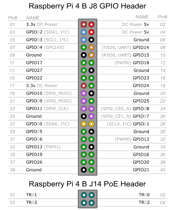 element14 community publishes range of content to support launch of the ...