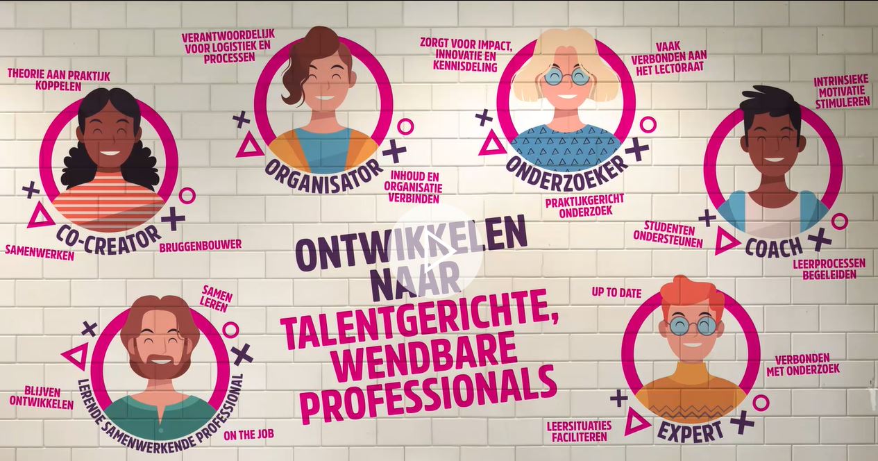 Ontwikkel je coaching vaardigheden