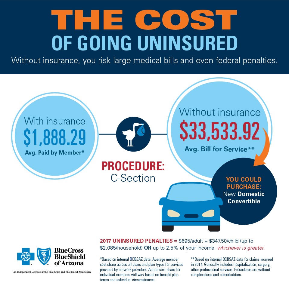 NewsCenter for Blue Cross Blue Shield of Arizona