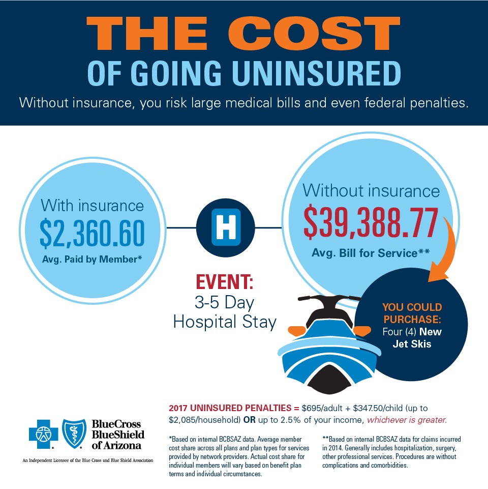 The Cost of Going Uninsured