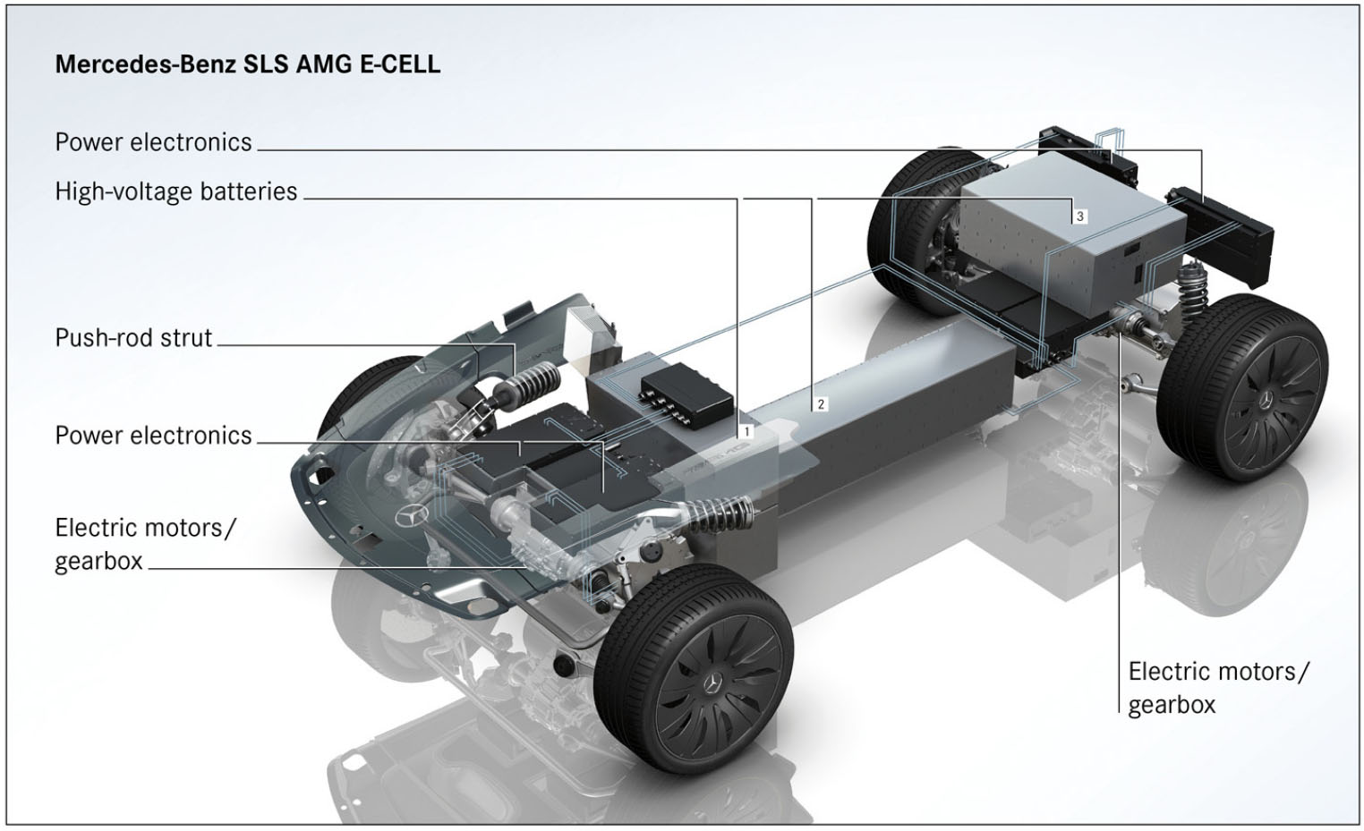 SLS AMG E-CELL : une papillon à haute tension