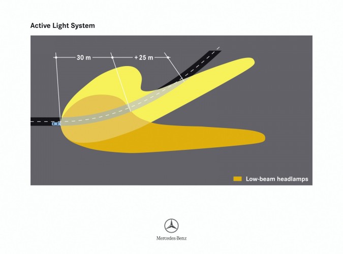 Intelligent Light System