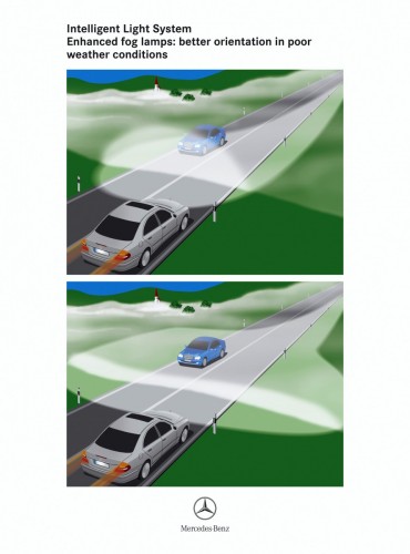 Intelligent Light System