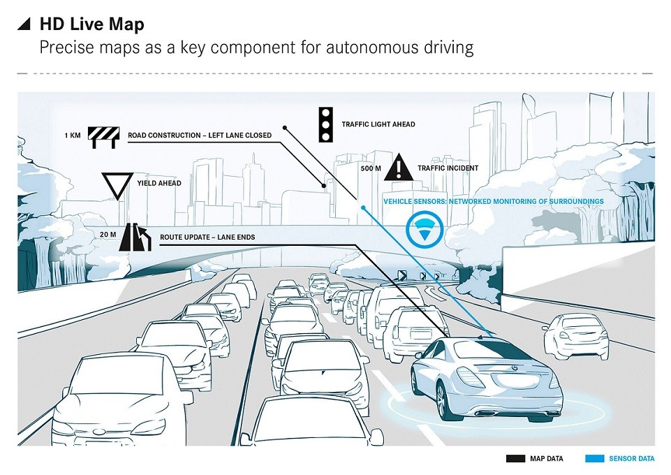 Daimler en HERE lanceren HD Live Map voor toekomstige Mercedes-Benz ...