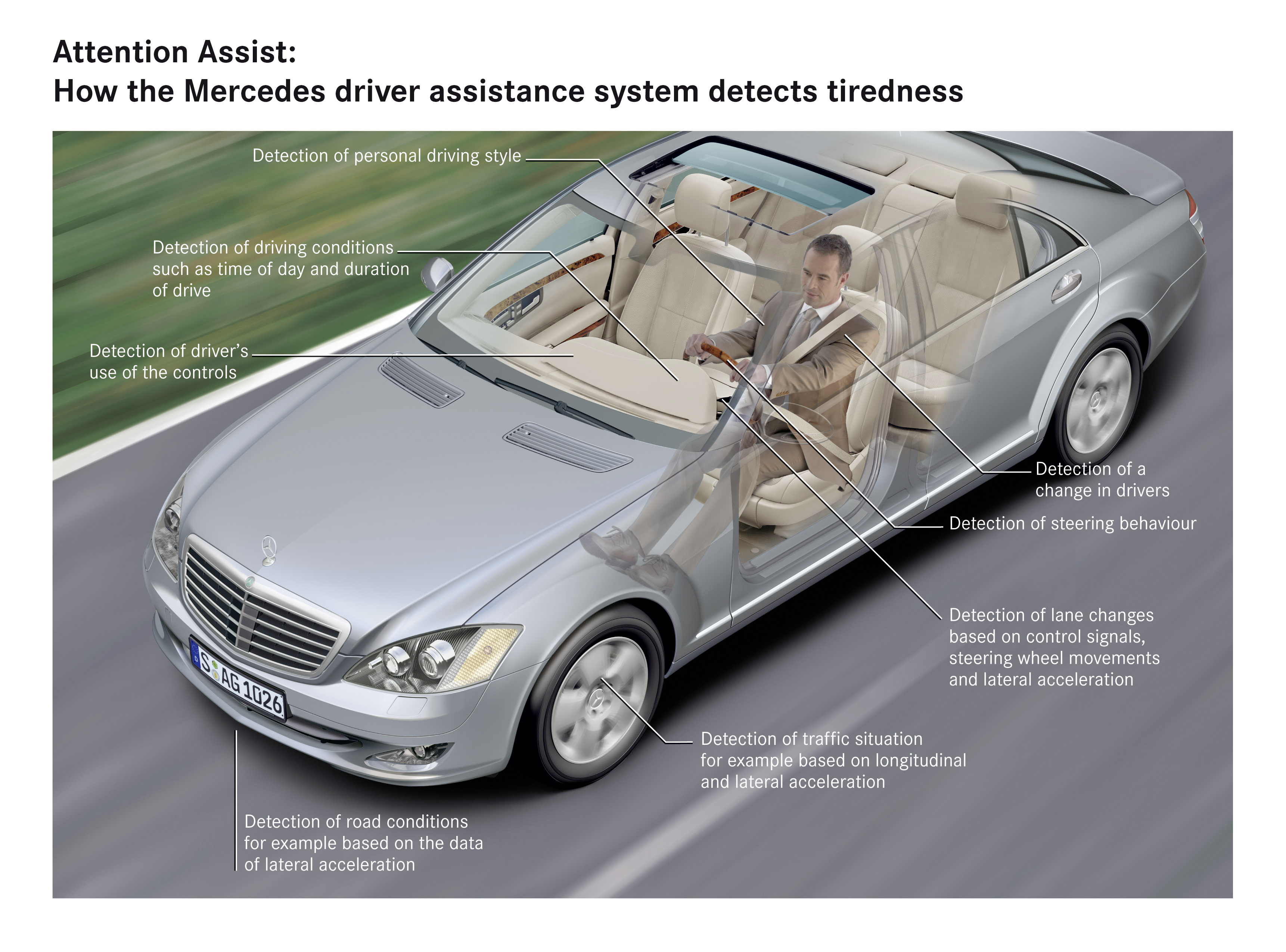 Mercedes-Benz start komend voorjaar met serieproductie Attention Assist