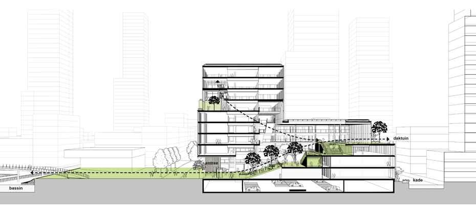 Hbo-gebouw van de toekomst | Inholland