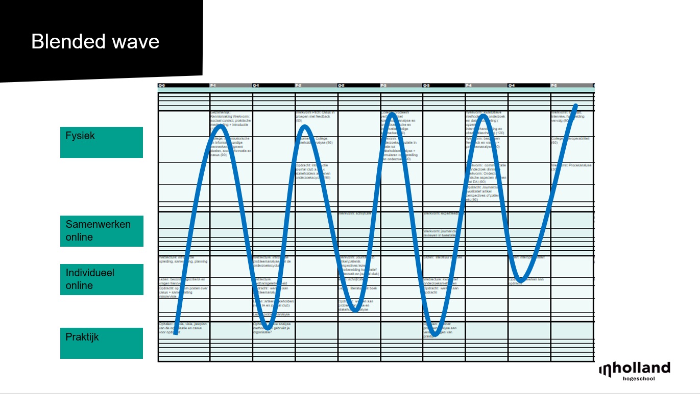 Samenwerken aan een nieuw curriculum voor de Master Advanced Health ...
