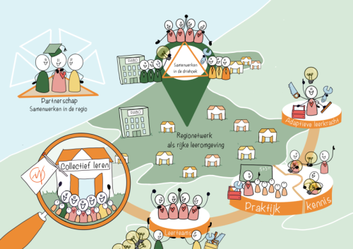 Leraar Basisonderwijs Pabo | De Opleiding | Inholland