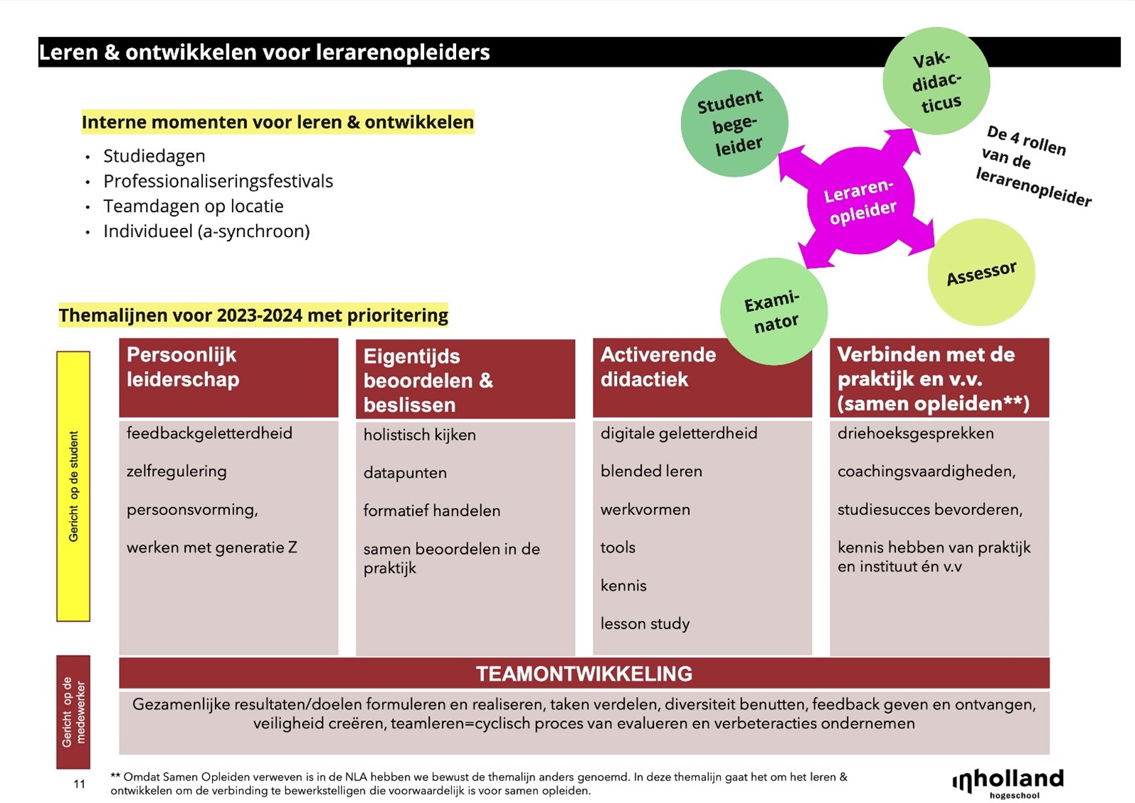 De laatste ontwikkelfase van de Inholland pabo