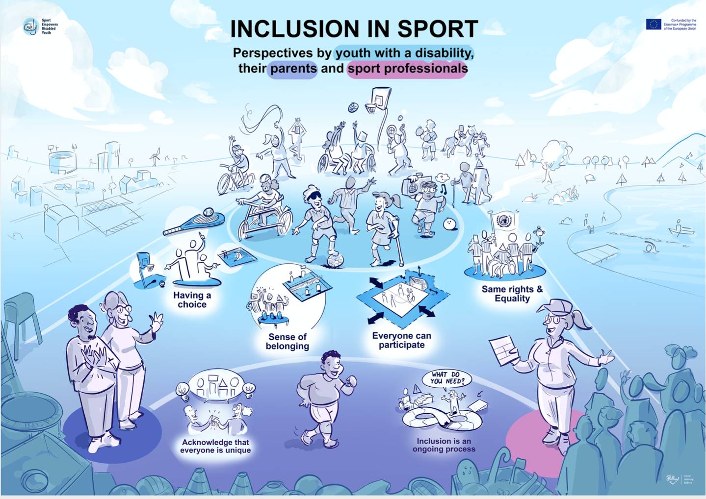 Towards inclusive sports: everyone can join in | Inholland