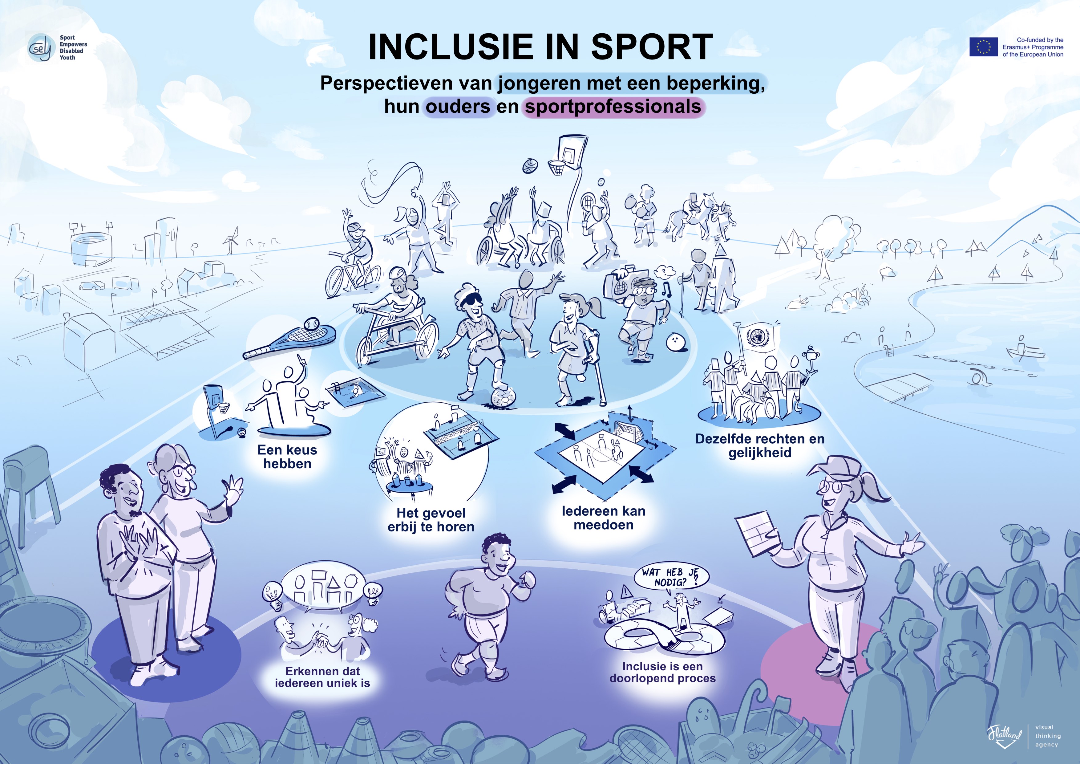 Naar een inclusieve sport: iedereen kan meedoen | Inholland