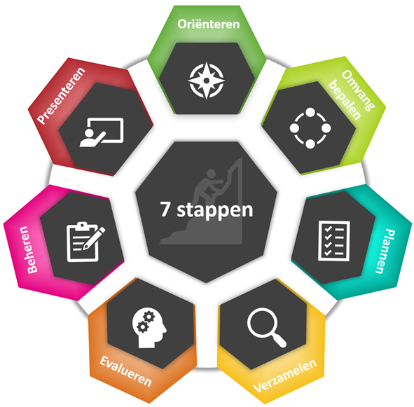 Nieuw! Portal informatievaardigheid