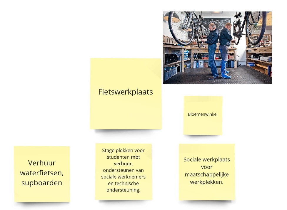 Studenten denken mee over een ‘sticky campus’ in de Sluisbuurt