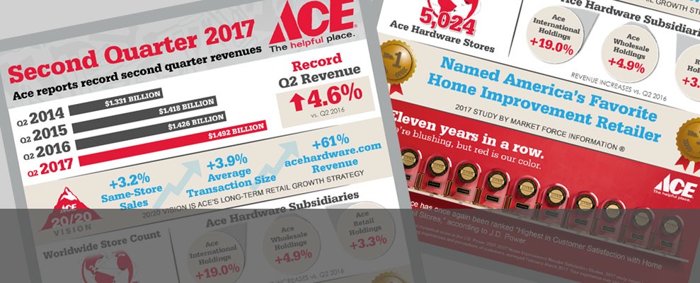 Ace Hardware reports second quarter 2017 results