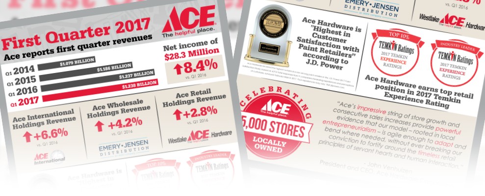 Ace Hardware reports first quarter 2017 results