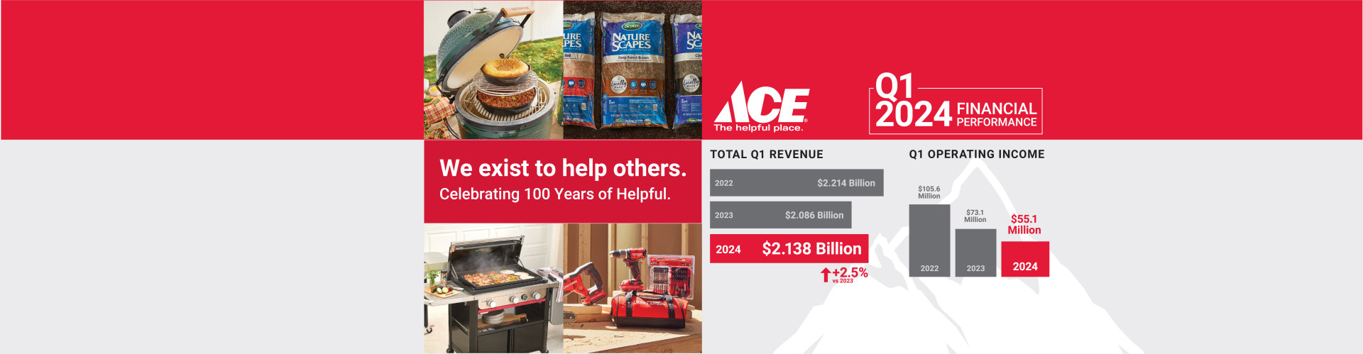 ACE HARDWARE REPORTS FIRST QUARTER 2024 RESULTS