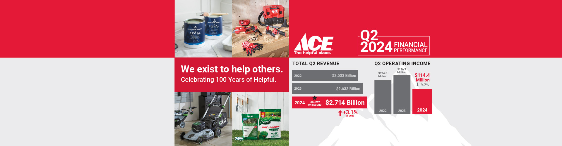 ACE HARDWARE REPORTS SECOND QUARTER 2024 RESULTS