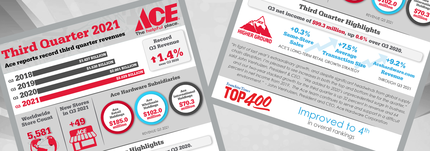 Ace Hardware Reports Third Quarter 2021 Results
