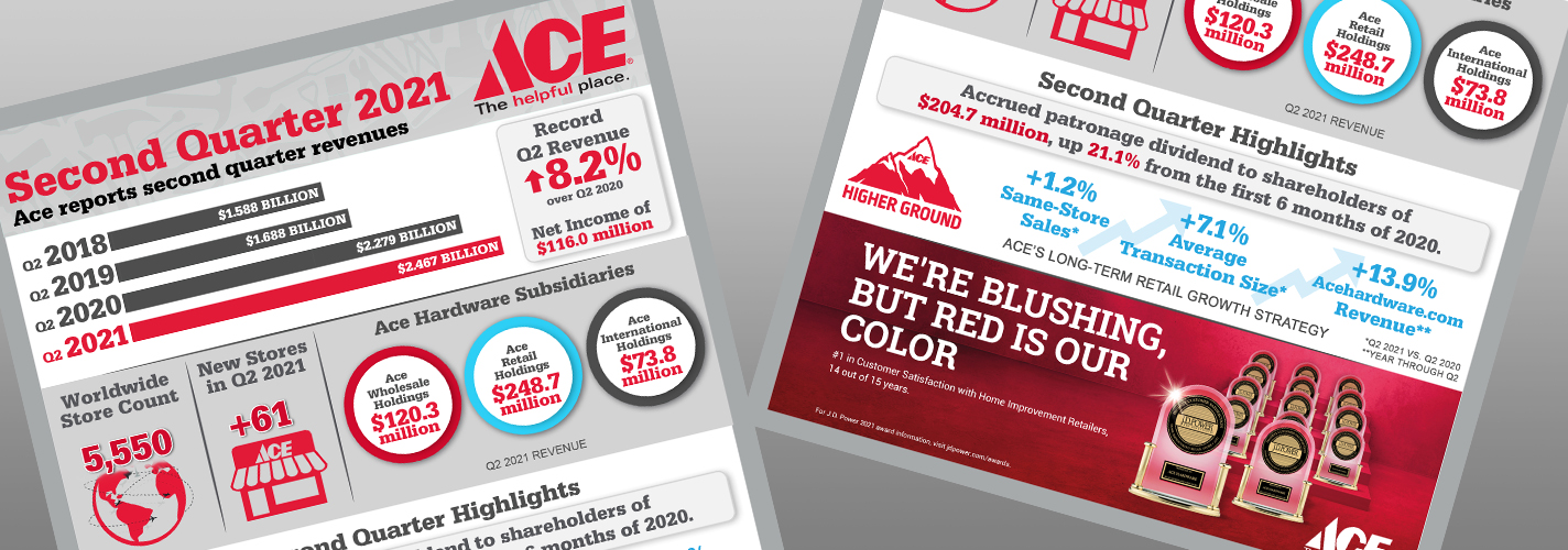Ace Hardware Reports Second Quarter 2021 Results