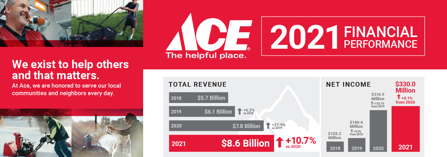 Ace Hardware Reports Fourth Quarter And Full Year 2021 Results
